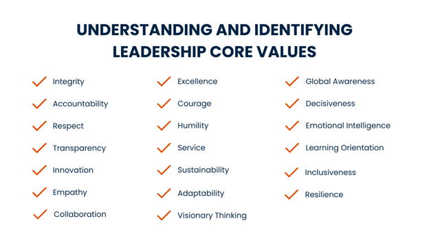 20 Leadership Core Values: Why They Are Essential for Building a Strong ... 20 Leadership Core Values: Why They Are Essential for Building a Strong ...